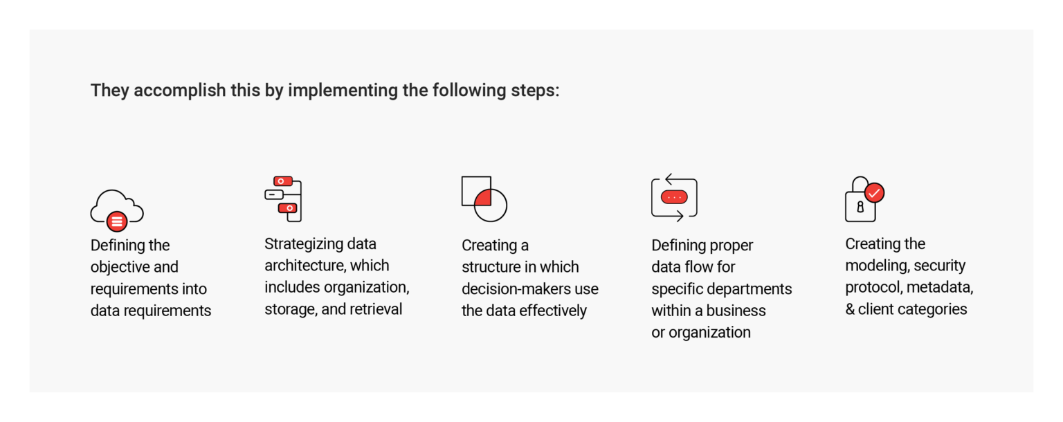 Accelerate Business with Modern Data Architecture | TVS Next