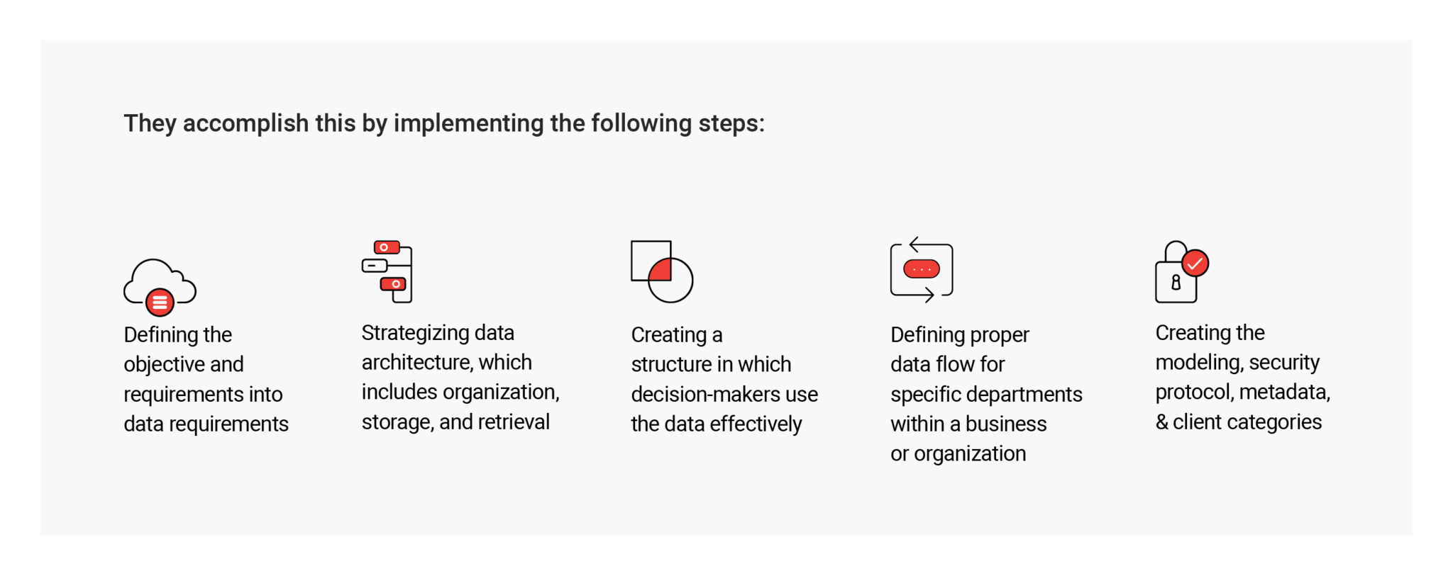Accelerate Business with Modern Data Architecture | TVS Next