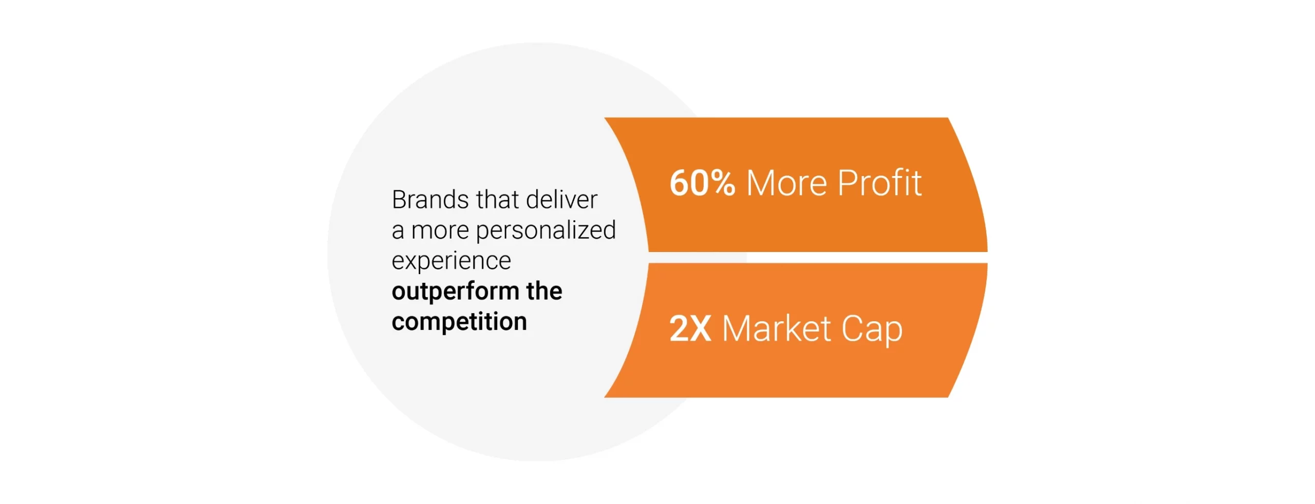 Hyper Personalization Technology for Banking | TVS Next