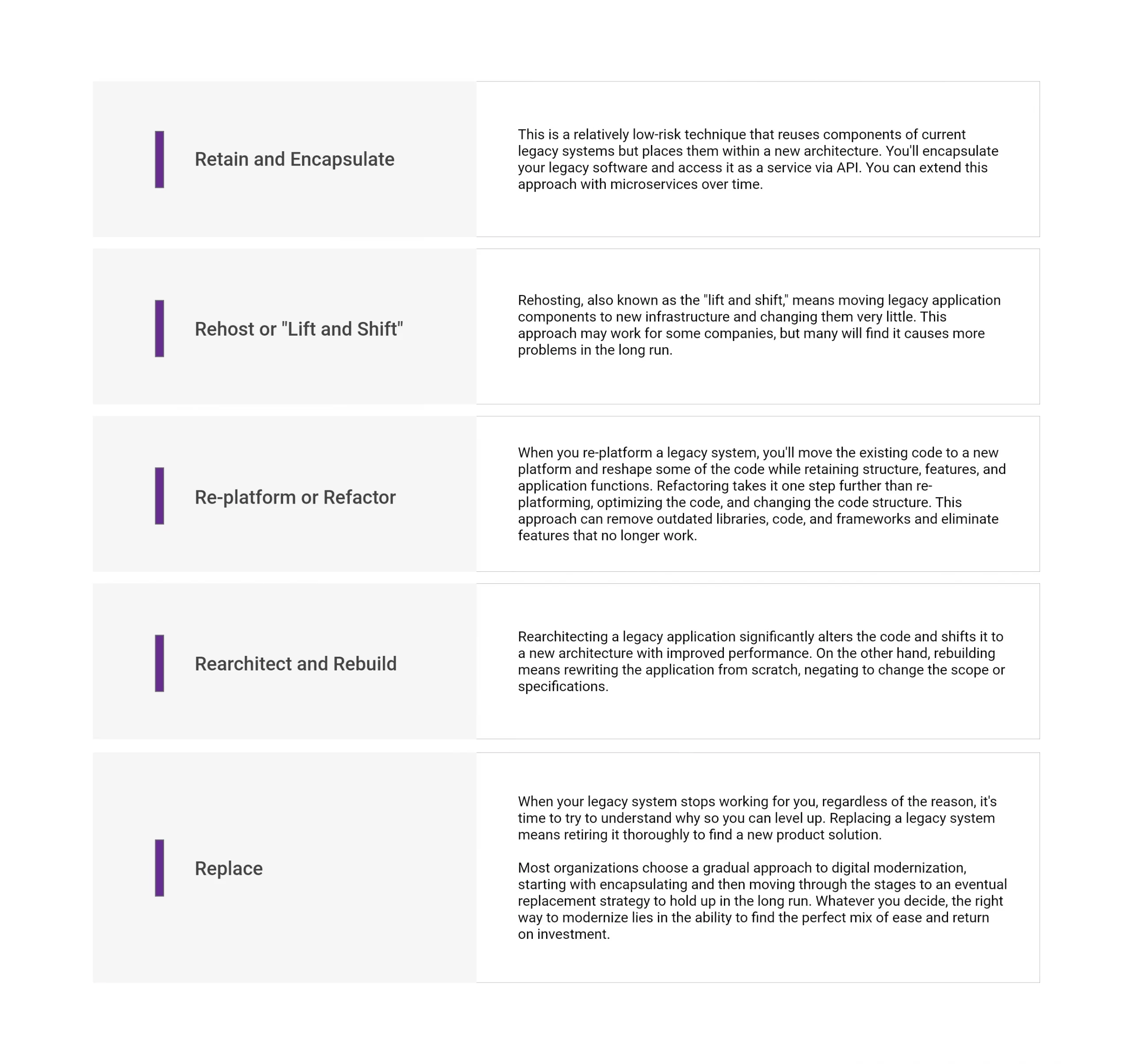 Modernize Legacy System | Methods of Application Modernization