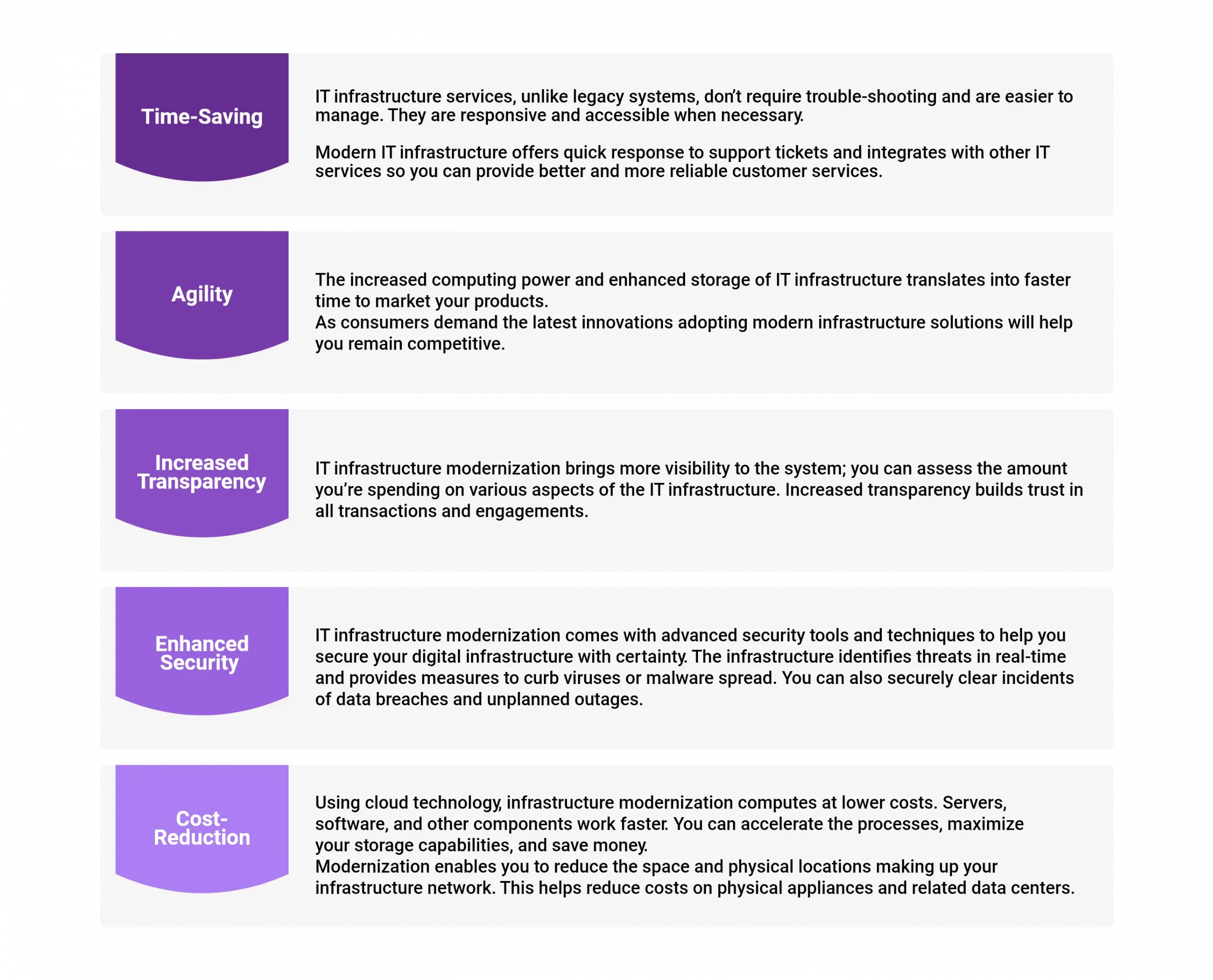 IT Infrastructure Modernization | Cloud Modernization | TVS Next