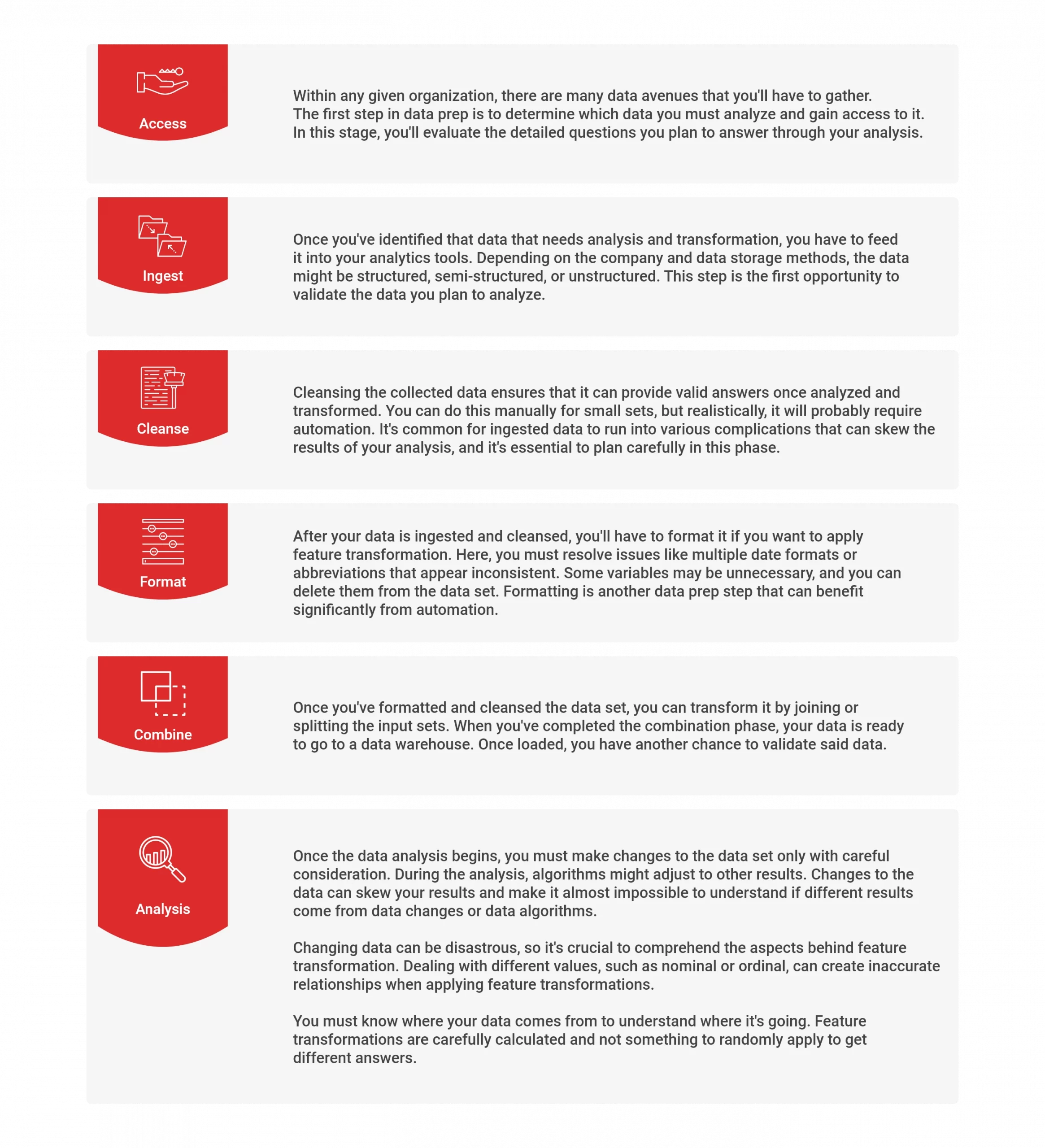 Getting Started with Feature Transformation for Machine Learning