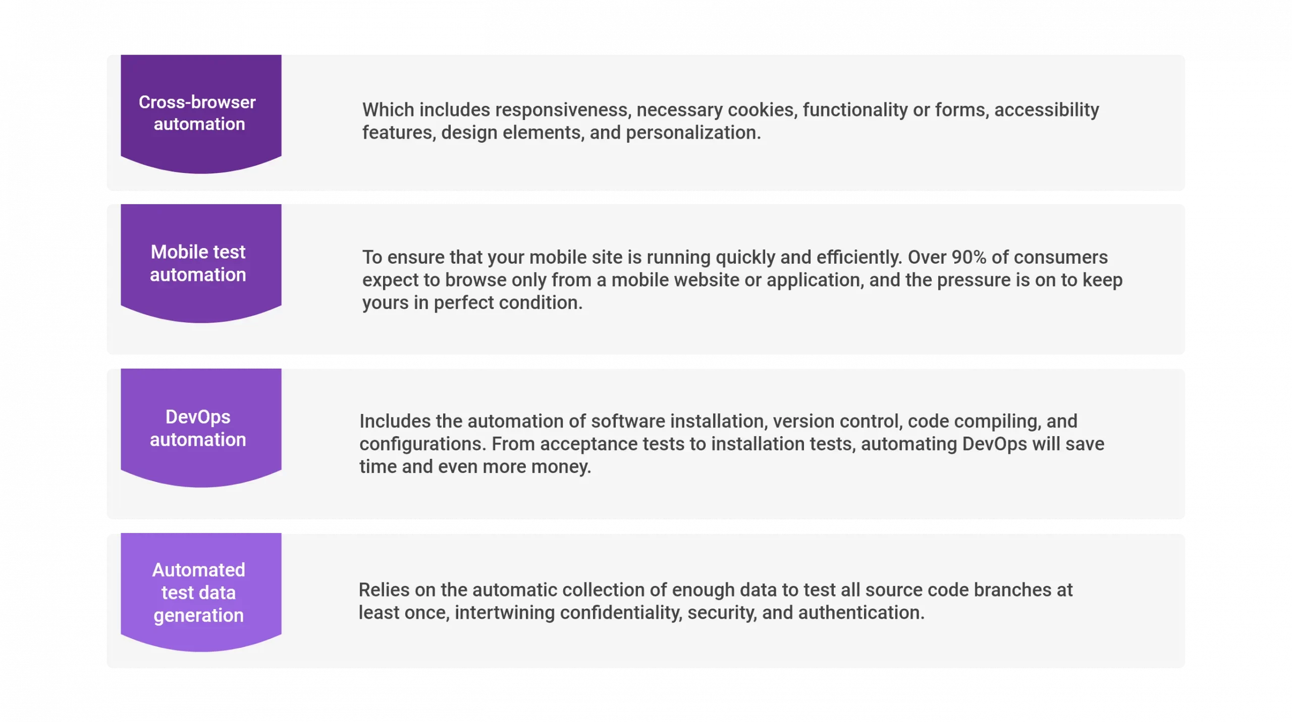 Using Accelerated Assurance to Build Future-Proof Applications