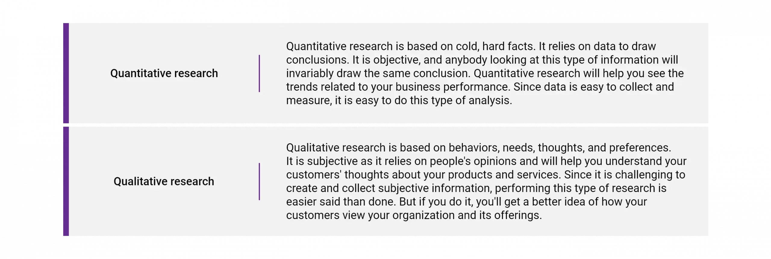 Customer Research Methods & Types | TVS Next