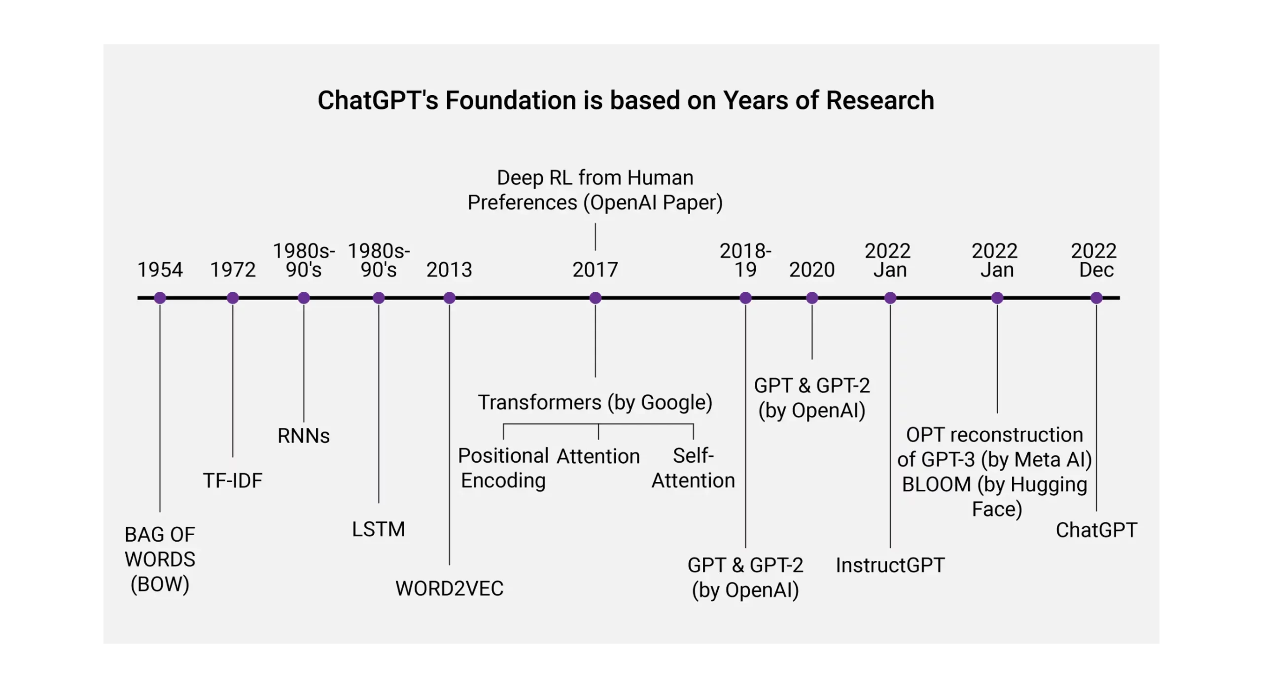 The Evolution of Generative AI: How ChatGPT Transforms Text Creation