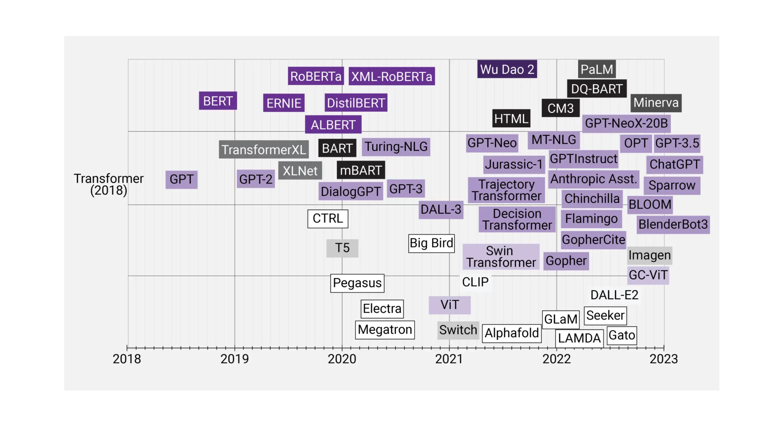 The Evolution of Generative AI: How ChatGPT Transforms Text Creation