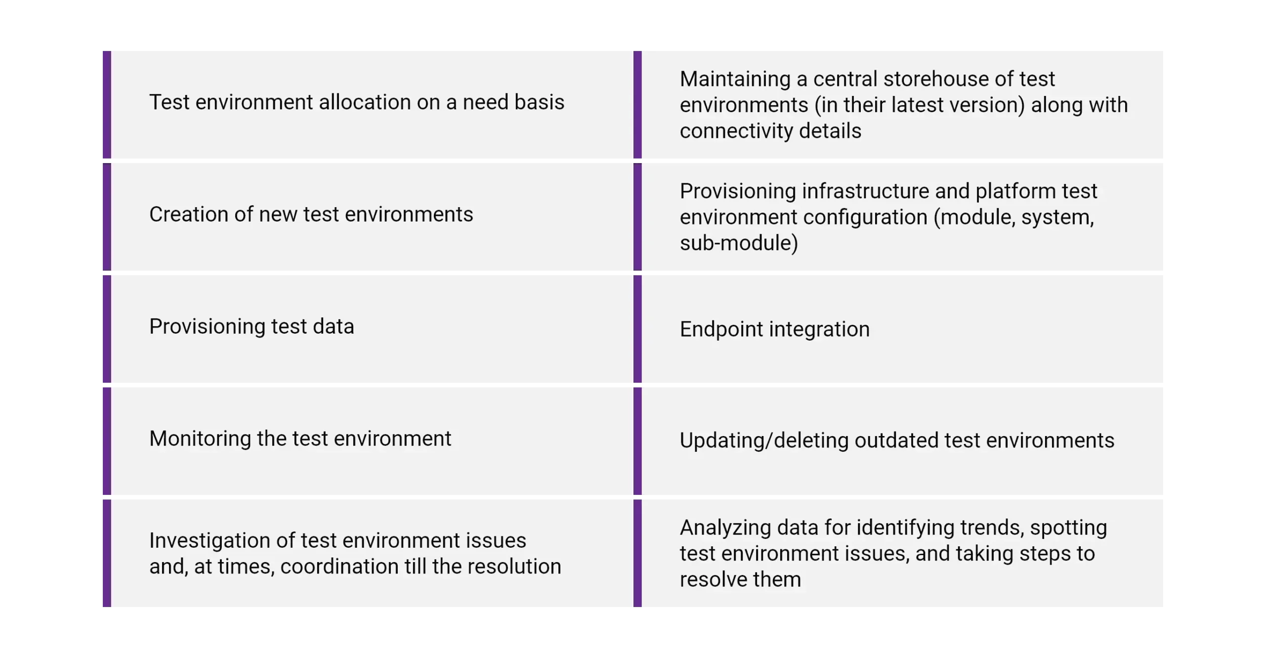 Challenges In Software Testing & How to Overcome - Part 1