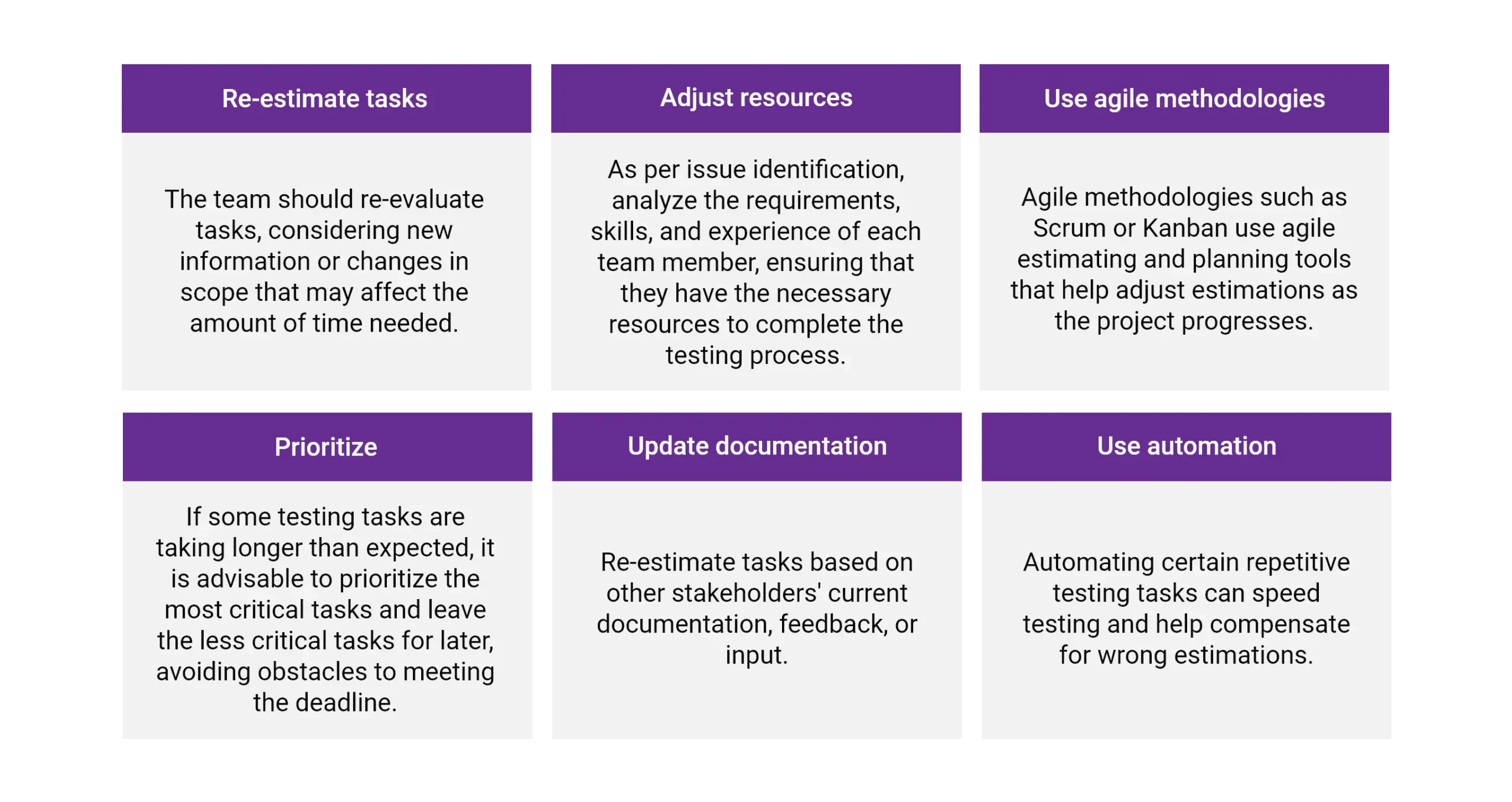 Challenges In Software Testing & How to Overcome - Part 1
