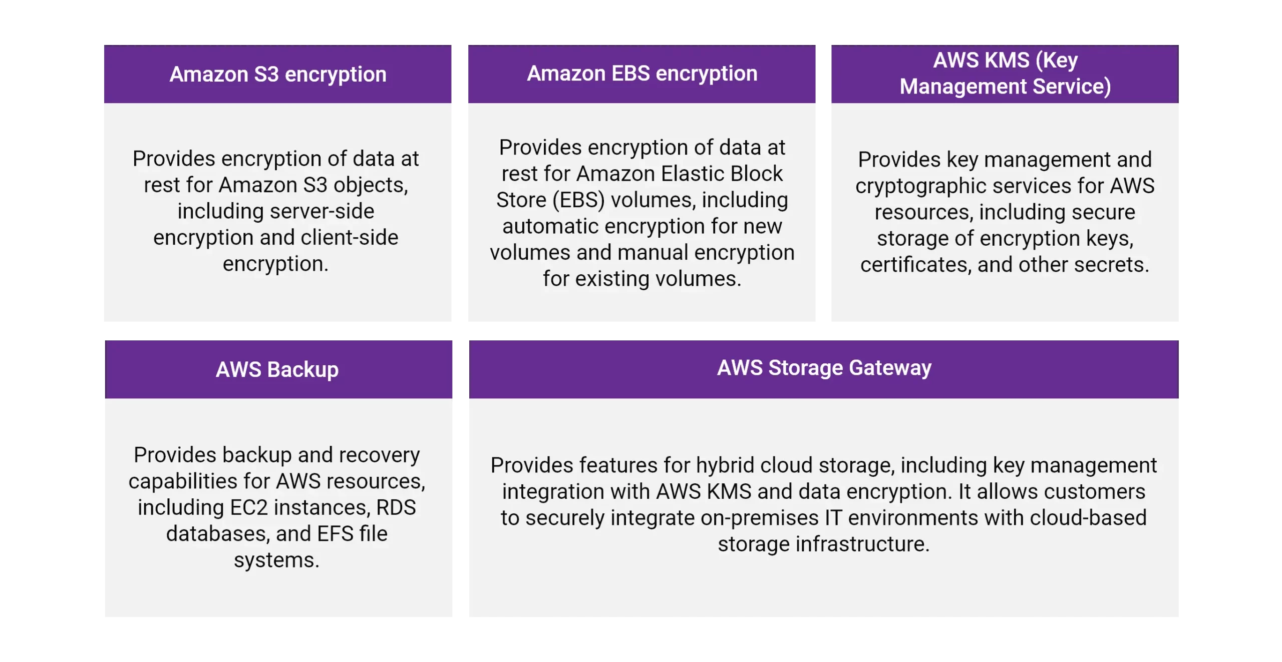 Cloud Security Concerns Answered | TVS Next