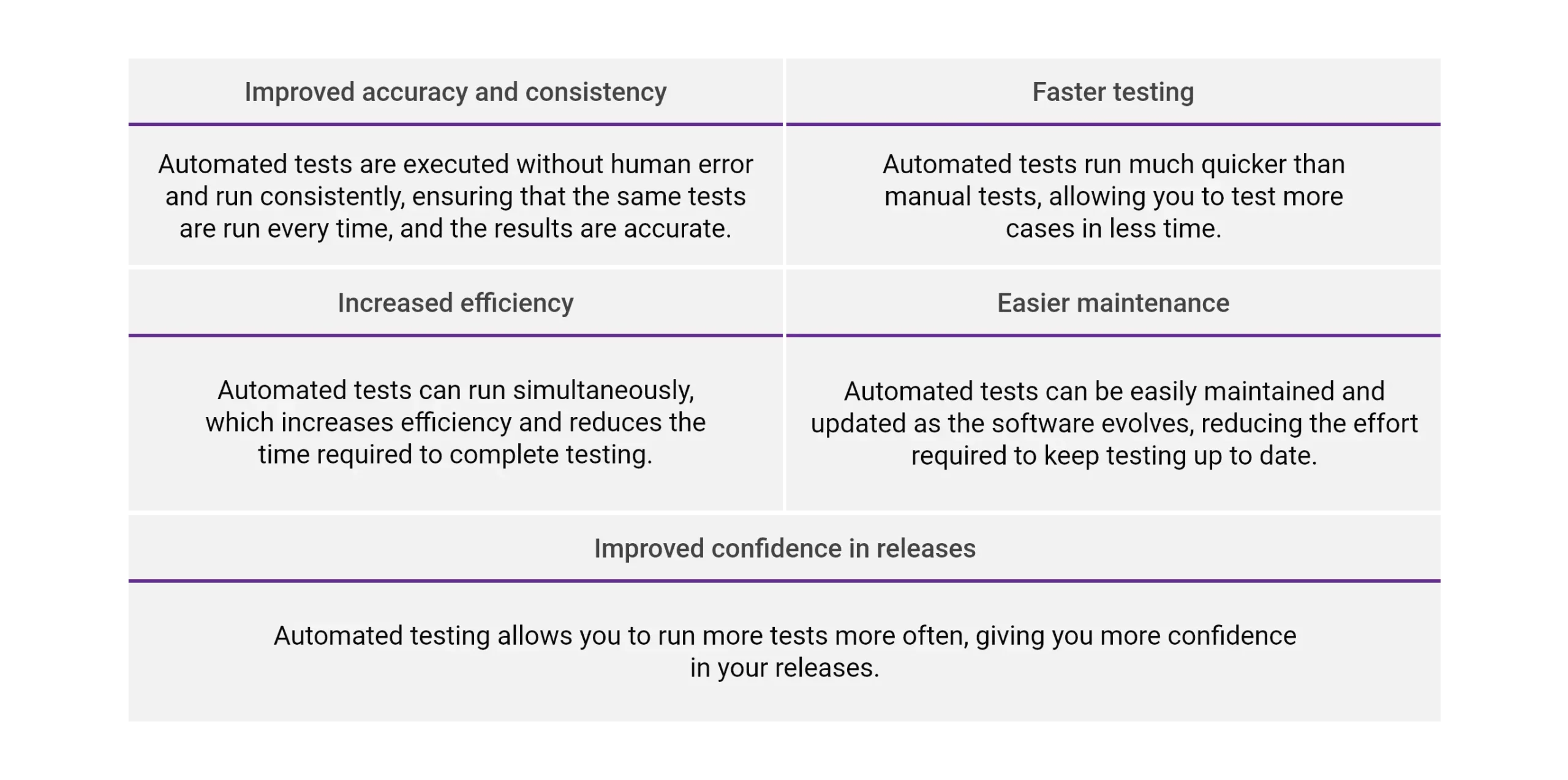 How to transition from manual to automated testing and why you should ...