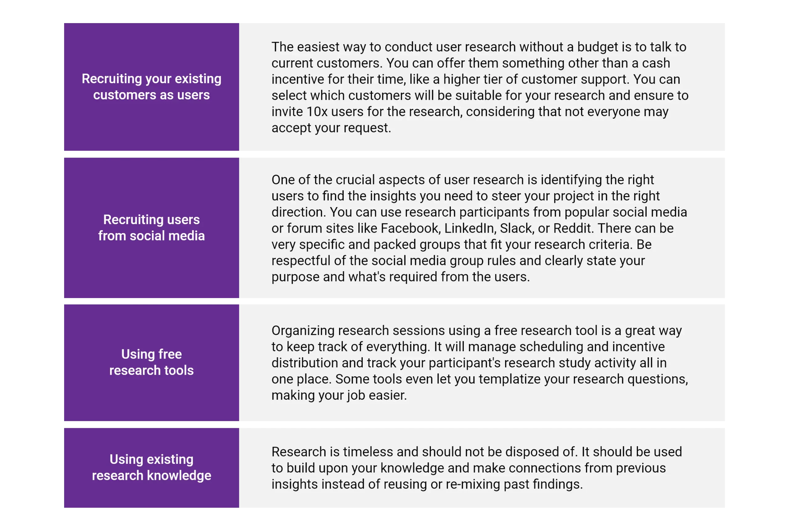 User Research Methods Within Constraints - TVS Next