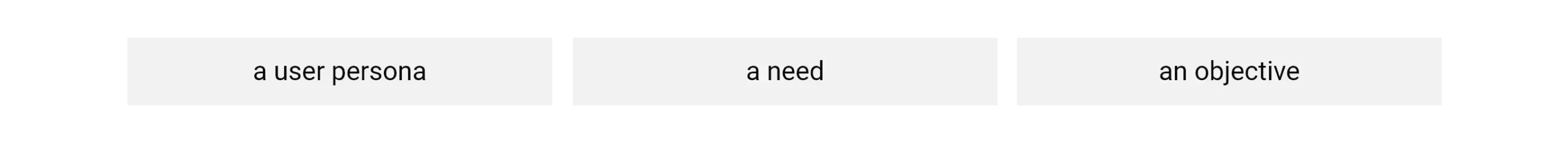 User Needs Statement | Define Stage in Design Thinking