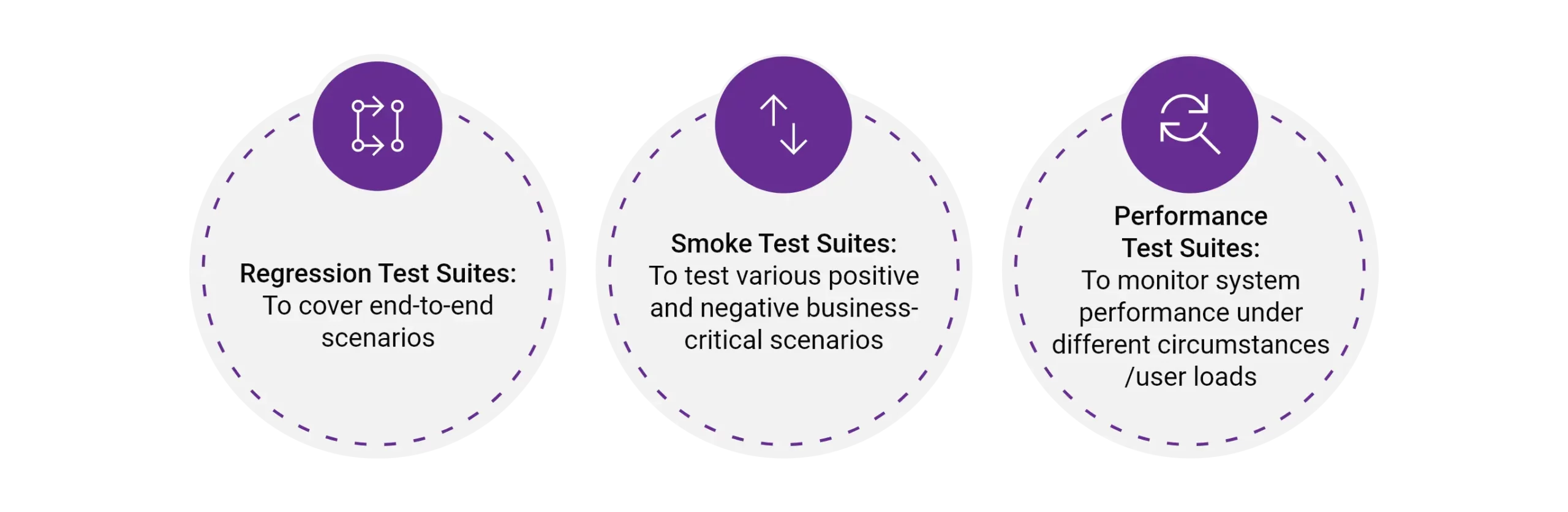 How to transition from manual to automated testing and why you should ...