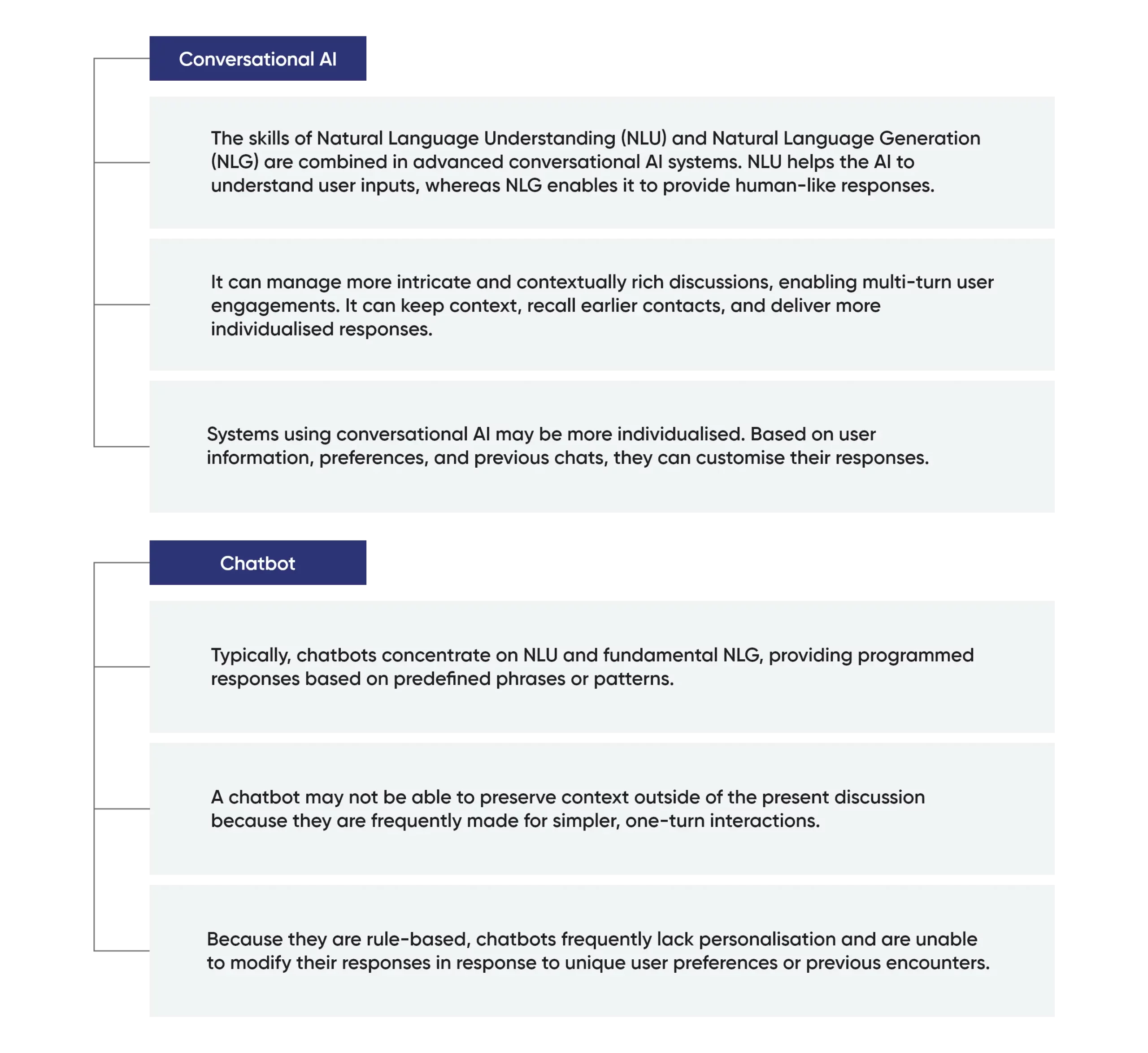 Chatbot vs Conversational AI | Key Differences in 2025