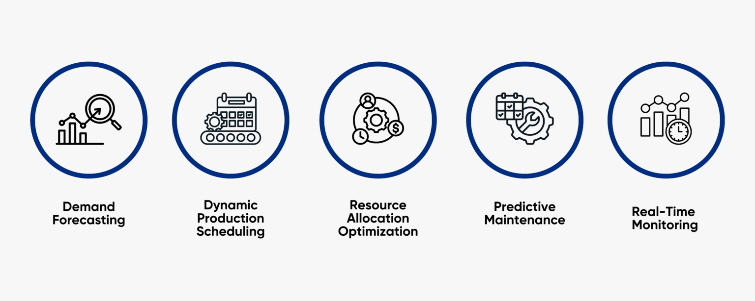 Leveraging AI-Based Planning and Scheduling in Manufacturing