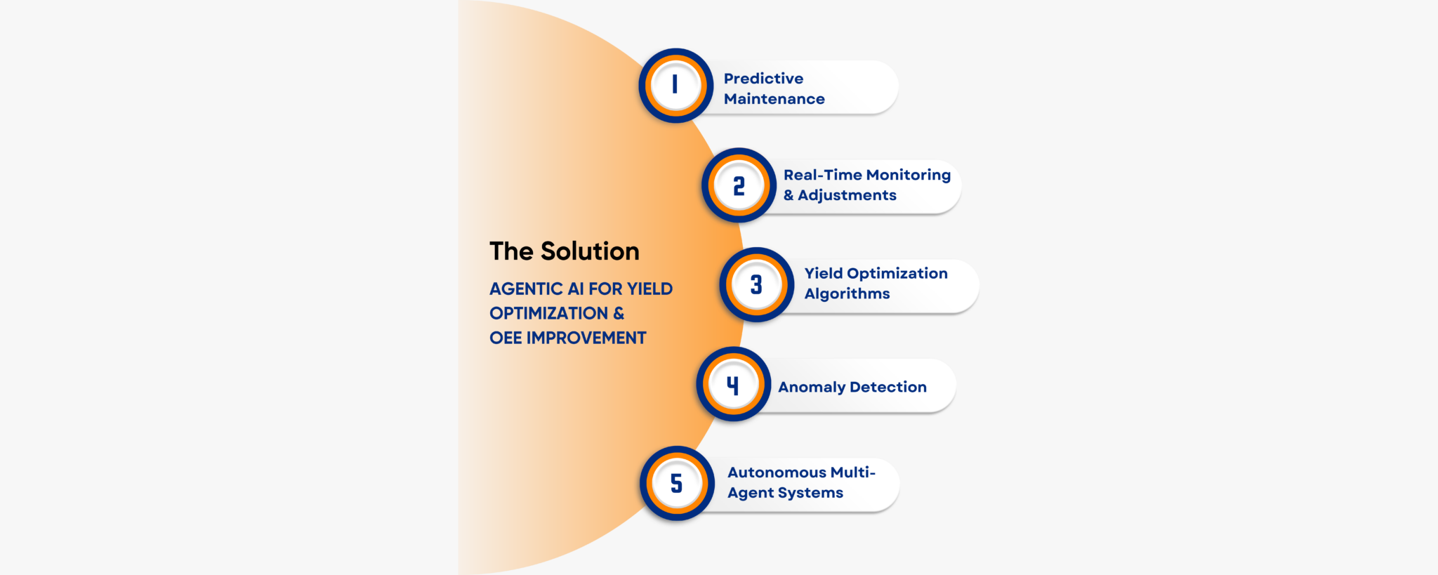 Optimizing Yield & OEE in Manufacturing with Agentic AI